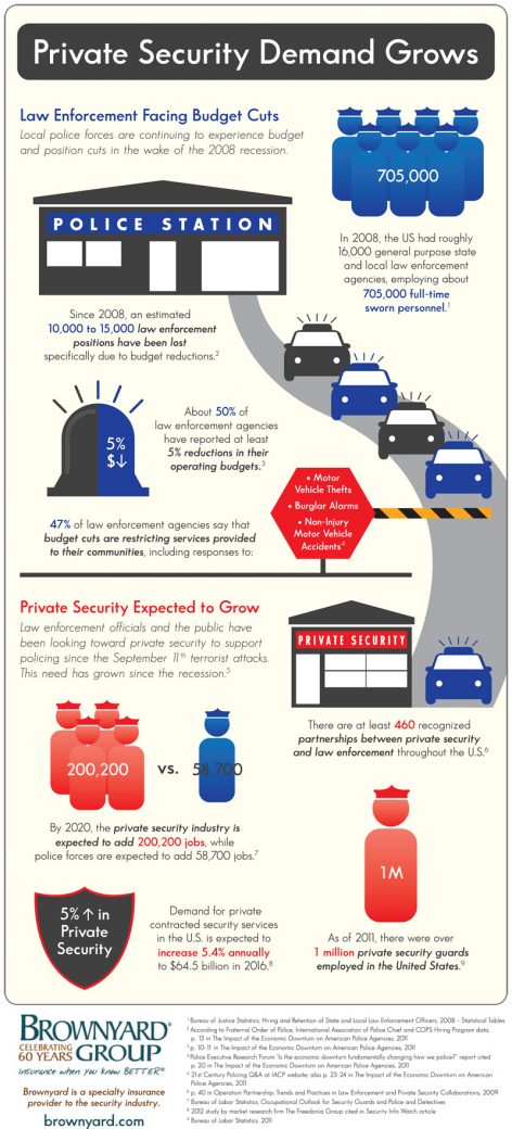 Brownyard Group Infographic: Private Security Demand Grows - Brownyard ...